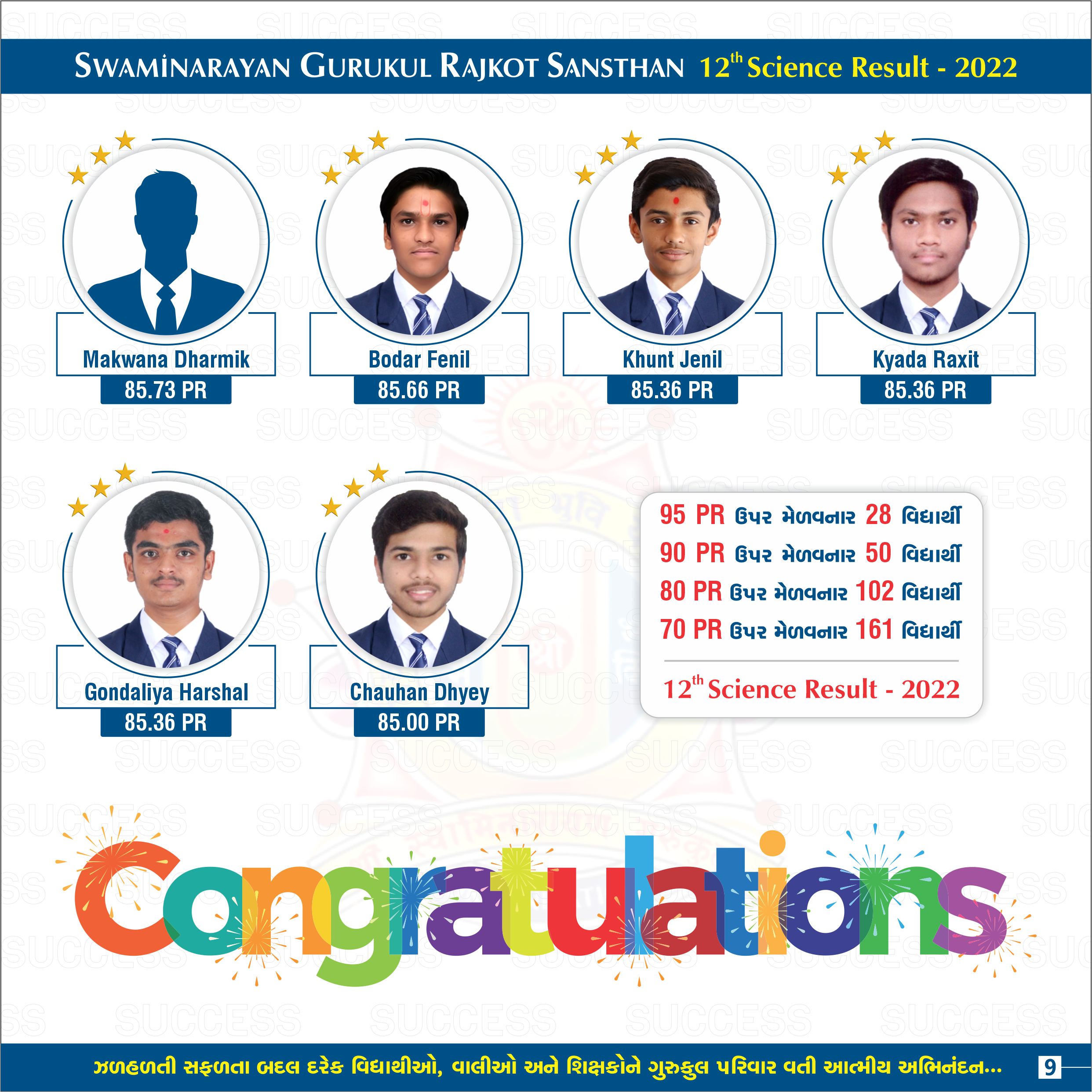 Gurukul 12th Science Result - 2022 | Swaminarayan Gurukul Rajkot Sansthan